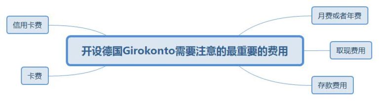 2026版德国银行卡推荐：Girokonto账户银行卡对比 - 财富德国